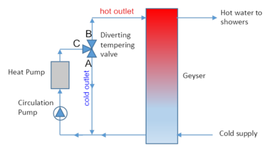 Anti freeze valve,freeze protection valve,frost protection valve ...